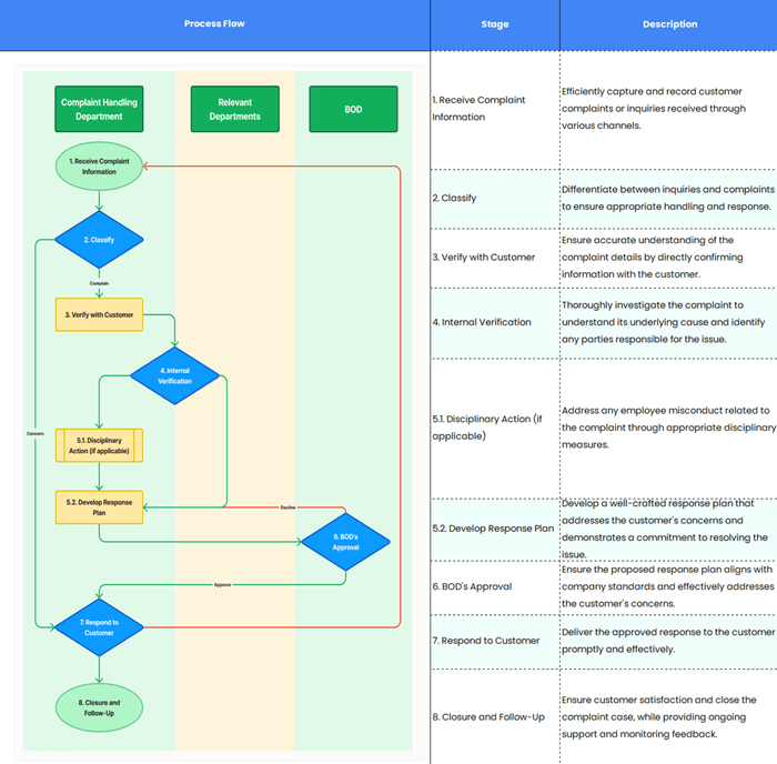 A crash course on process documentation (with step-by-step example)