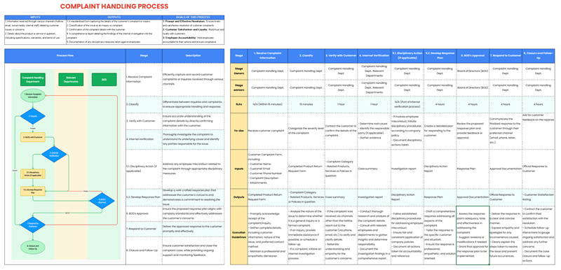 A crash course on process documentation (with step-by-step example)